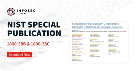 Infosec Global On Linkedin Migration To Post Quantum Cryptography Preparation For Considering The