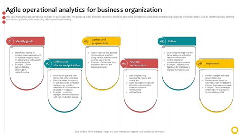 Agile Operational Analytics For Business Organization Ppt Powerpoint