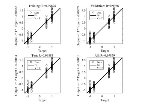 Deep Neural Network Training Results Download Scientific Diagram