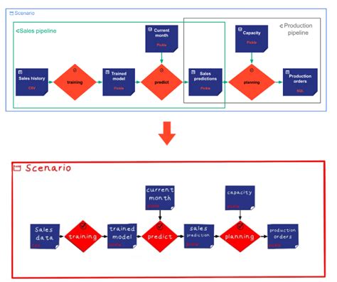 taipy 3 0 supercharge taipy s usability to the next level with these