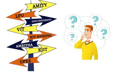 Amity Vs Lpu Vs Jain Vs Vit Vs Mit Manipal Vs Amrita Vs Kiit Vs Upes