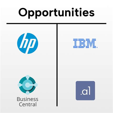 Businesscentral Navision Software As Acquired By Microsoft
