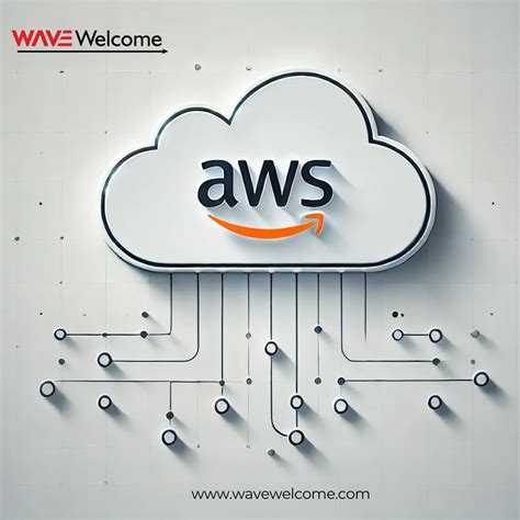 Aws Cloudsolutions Digitaltransformation Wavewelcome Techinnovation Wave Welcome