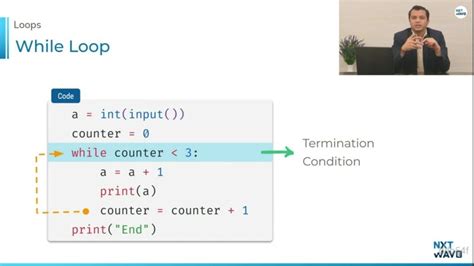 Learned Loops In Python With Nxtwave Arunkumar K Posted On The Topic