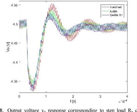 Figure 8 From Application Of Semi Analytical Recursive Convolution
