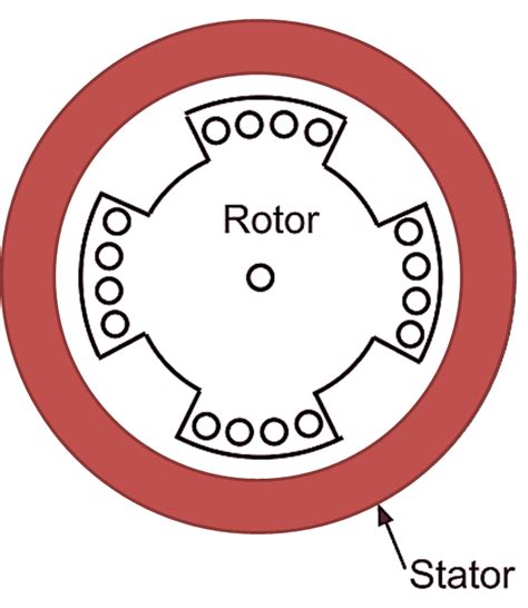 What Is Synchronous Reluctance Motor Working Construction Diagram