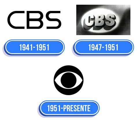 Cbs Logo Evolution