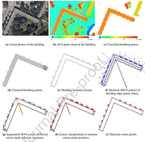 Overview Of The Proposed Corner Detection Method Using Mat Descriptors