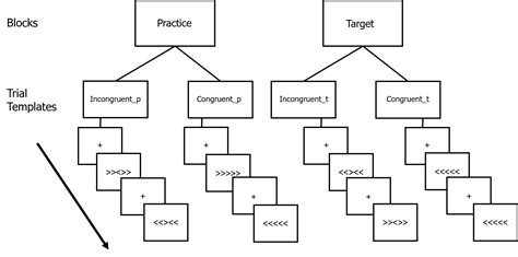 Overview FindingFive Help Hub