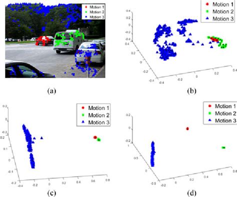 Figure 2 From Permutation Preference Based Alternate Sampling And