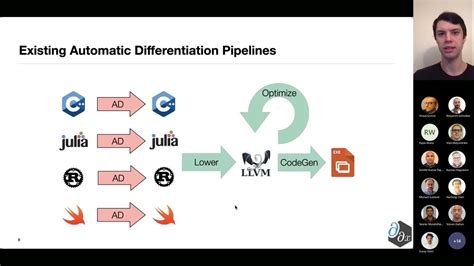 nvidia tech talk enzyme high performance automatic differentiation of