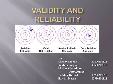 Validity And Reliability Pptx