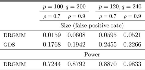 Table D From Uniform Inference On High Dimensional Spatial Panel Networks Semantic Scholar