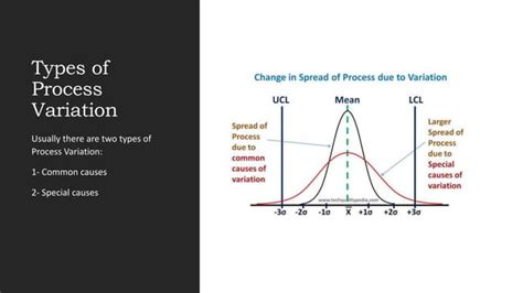 process variation definition understanding the process variation