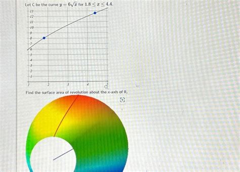 Solved Let C Be The Curve Y6 Sqrt X For