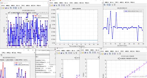 秃鹰算法bes优化最小二乘支持向量机回归预测，bes Lssvm回归预测，多变量输入模型。评价指标包括r2、mae、mse、rmse和