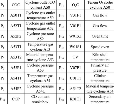 Description Of Selected Feature Subset Rck1 Download Table