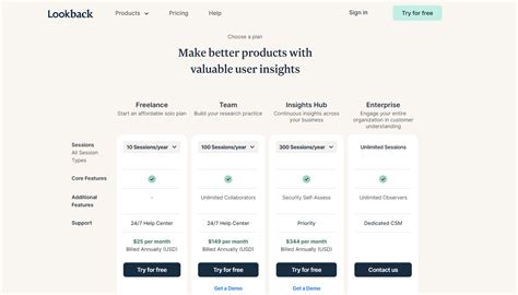 Top 5 Best Usability Testing Tools The Detailed Guide Software Testing Stuff