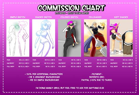 Commission Chart By Zylladys Hentai Foundry