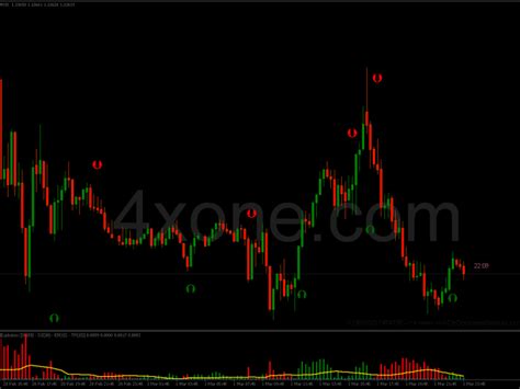 Slope Direction Line Indicator 4xone