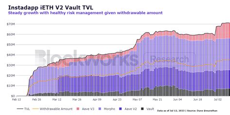 Instadapp Aggregation Theory In Practice Blockworks Research