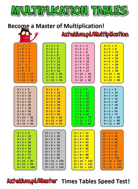 Multiplication Table