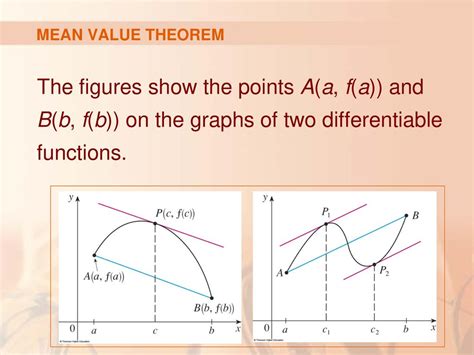 4.6 The Mean Value Theorem. - ppt download