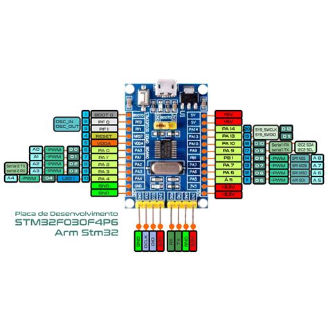 Placa De Desenvolvimento Stm32f030f4p6 Arm Stm32 Makkers