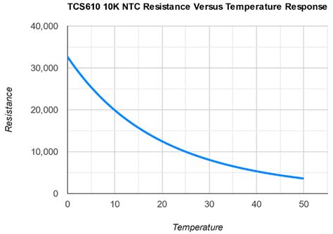 Interface Do Termistor Ntc Com O Arduino Capsistema Tecnologia