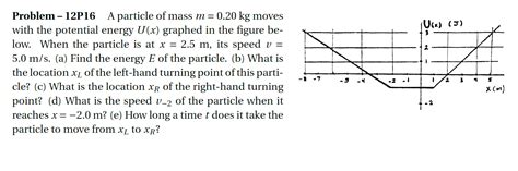 Solved A Particle Of Mass M 0 20 Kg Moves With The Pote