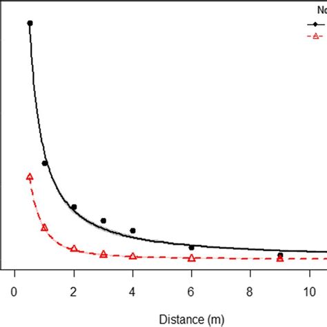 Tracer Ptsa Deposition From Applications Of Mesotrione Plus Download Scientific Diagram