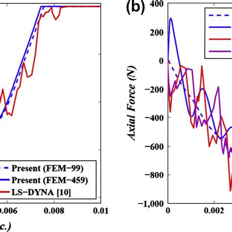 Simply Supported Sandwich Beam Subjected To Impact Of Single Download Scientific Diagram