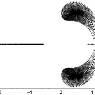 Root Space Of An Entire Set P Download Scientific Diagram