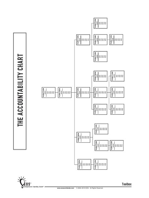 Eos Accountability Chart Pdf