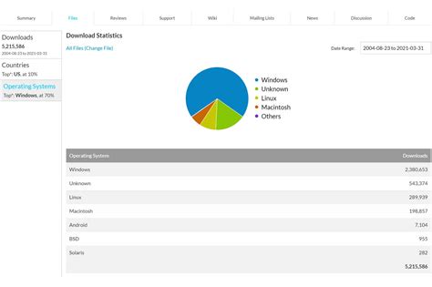 Vtiger Open Source Crm Software Auf Deutsch Deutscher Crm Anbieter