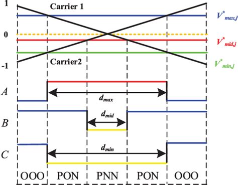 Figure 3 From An Optimized Zero Sequence Voltage Injection Method For Eliminating Circulating