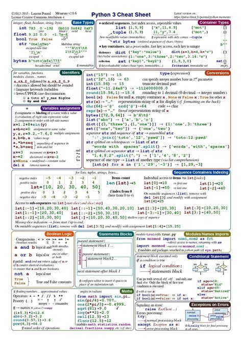 Nitin Singh On Linkedin I Am Learning Python This Month Here Is The