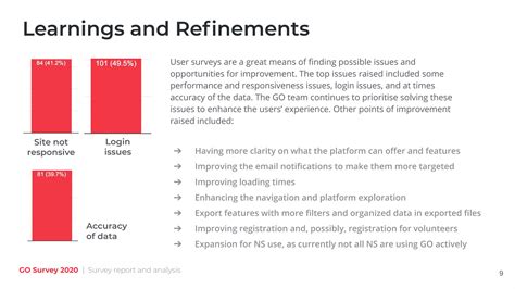 Ifrc Go Survey 2020 Ppt