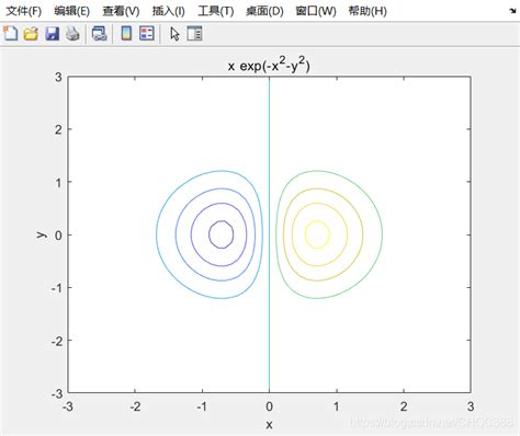 matlab三维绘图 绘制等值线图 matlab中求三维图像的等高线 csdn博客