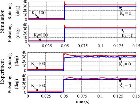 Initial Position Estimation Step Response Of Upper Rotatingand Download Scientific Diagram