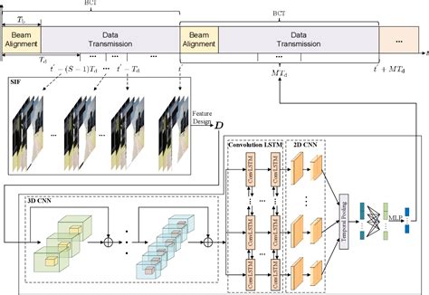 Figure 1 From Computer Vision Aided Mmwave Beam Alignment In V2x Communications Semantic Scholar