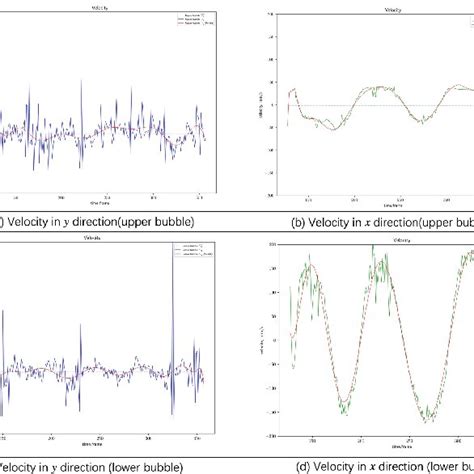 Bubble Flow Field Velocity X Direction Download Scientific Diagram