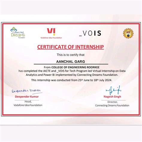 Dataanalytics Powerbi Datavisualization Internship Learning Voisaicte Datascience