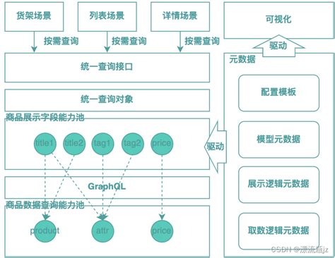 什么情形下应该使用bff?带你了解bff的优势,即服务于前端的后端前端 Bfn Csdn博客 什么情形下应该使用bff?带你了解bff的优势,即服务于前端的后端前端 Bfn Csdn博客