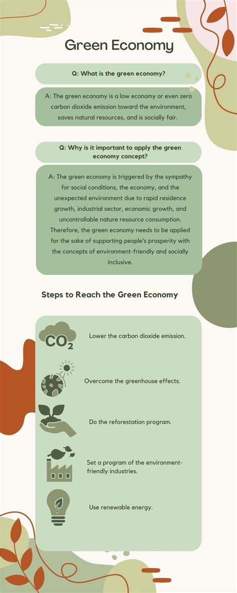 The Green Economy Info Sheet Is Shown
