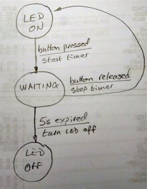 Its Possible To Code Led Turn On And Off But If I Keep Pushing The