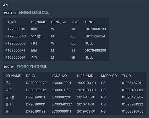 프로그래머스 Sql 취소되지 않은 진료 예약 조회하기