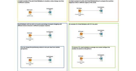 small multiples examples knime community hub