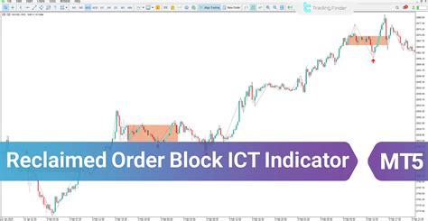 Smart Money Indicators For Mt5 Free Download