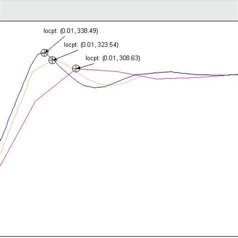 Igbt Turn Off Process Curve Download Scientific Diagram